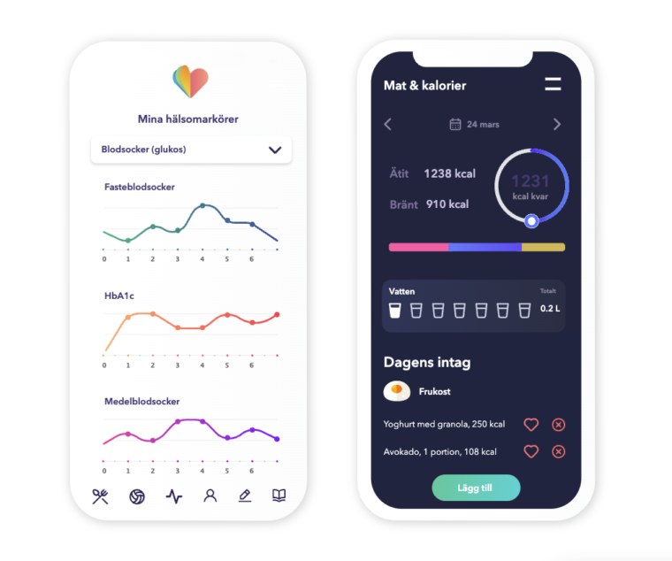 Bra mat för dig som har diabetes - Diabetes Sverige