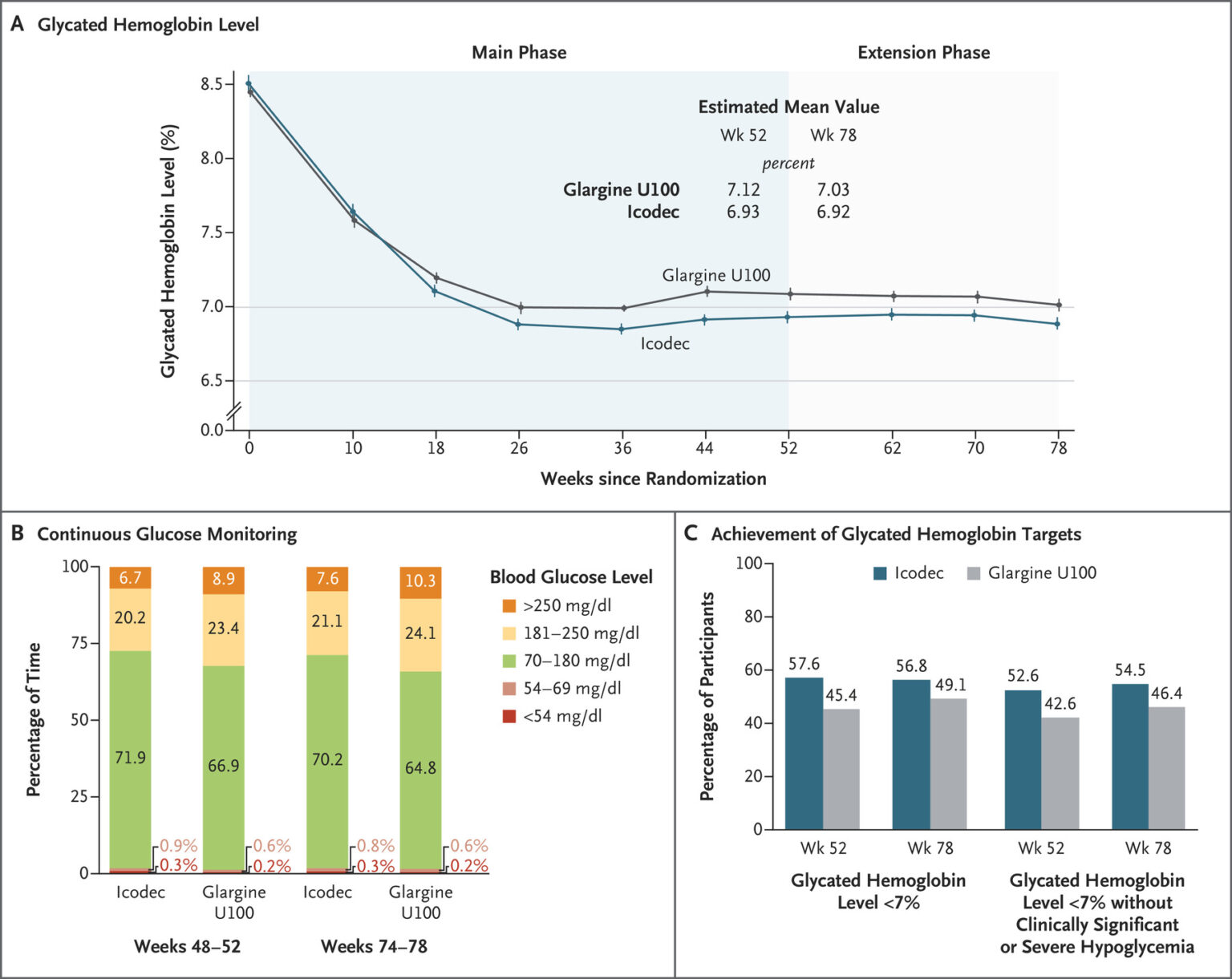 Nytt insulin (insulin icodec) kan injiceras en gång i veckan - Diabetes ...