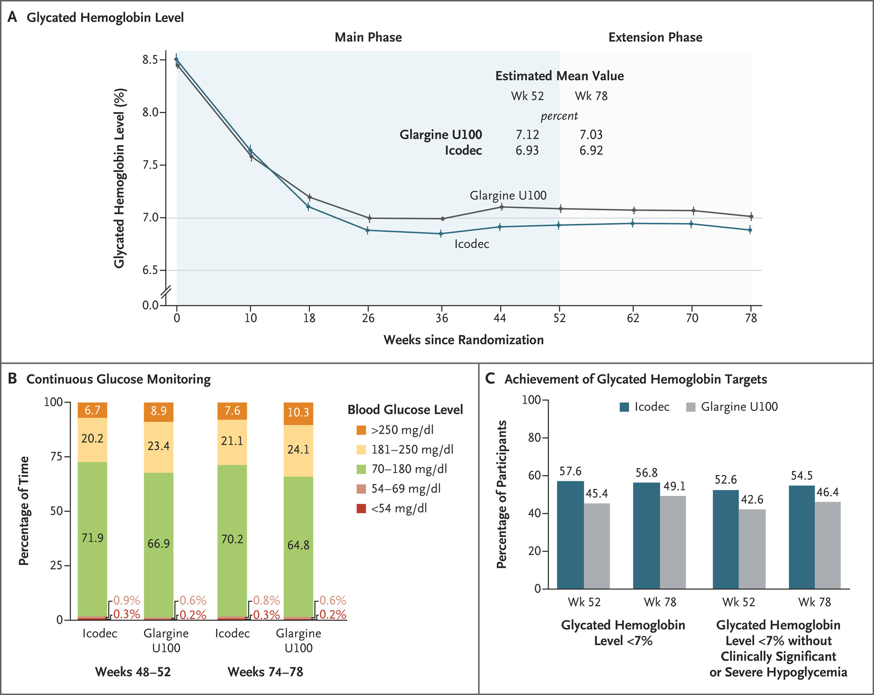 Nytt insulin (insulin icodec) kan injiceras en gång i veckan - Diabetes ...